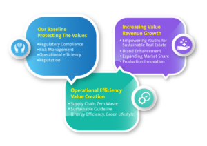 Our Approach - Intiland