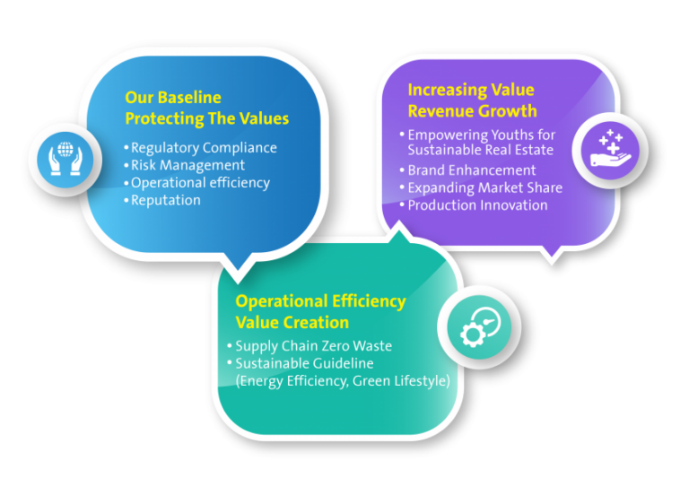 Our Approach - Intiland